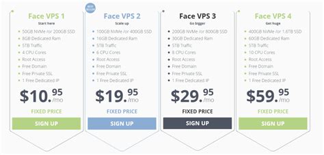 Webhostface Reviews 139 Expert Opinion Is Value For Money