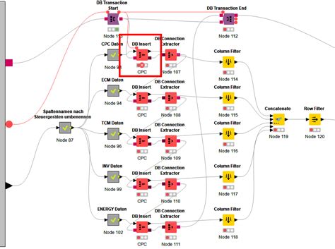Issue With Db Transaction Start And End In A Loop Knime Analytics Platform Knime Community Forum