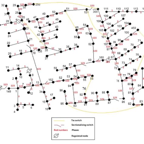 ieee 13 node test feeder example of post nodes matrix for node 632