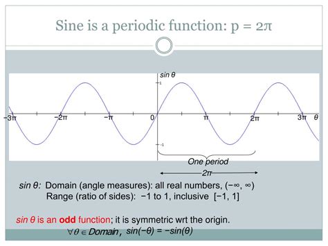 Ppt Unit 7 Trigonometric Functions Powerpoint Presentation Free