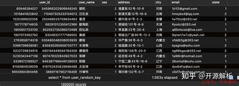 用雪花 Id 和 Uuid 做 Mysql 主键，被领导怼了 知乎