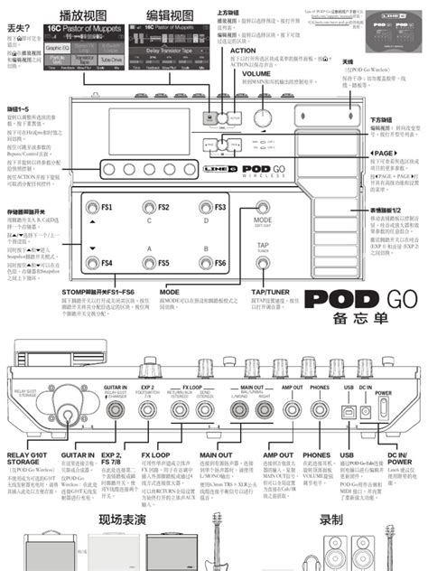 Pod Go Cheatsheet Pdf