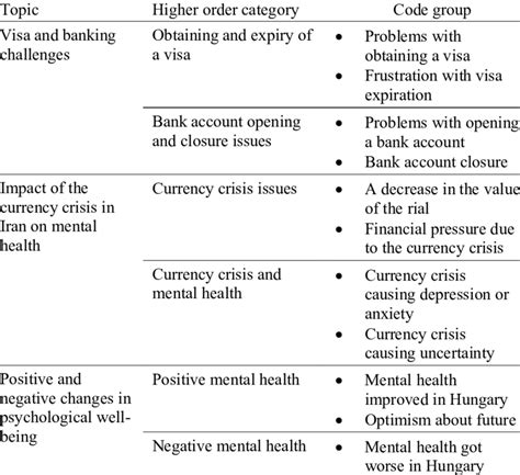 Themes Emerging From Interview Transcripts Download Scientific Diagram