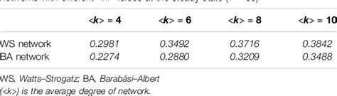 Table 1 From A Novel Metric To Quantify The Real Time Robustness Of