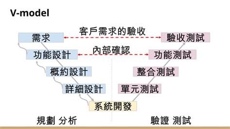 2024 11 29 devops taiwan 64 從初建到進階：打造符合公司需求的混合雲端 gitlab devops 流水線 ppt