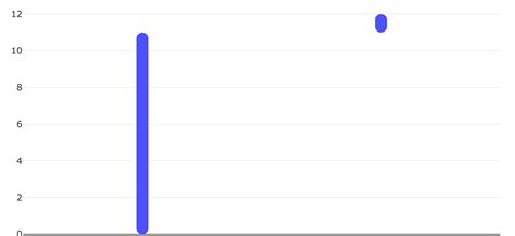 Feature Request Rounded Corners For Trace Bars Issue 2196 Plotly