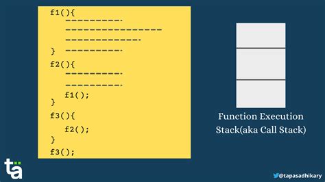 JavaScript sincronía vs asincronía Call Stack Promesas y más