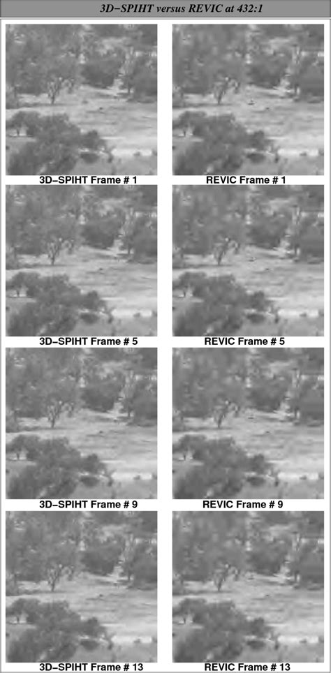 A B Sample Of Frames From Decoded Motion Sequence 8 Using Download Scientific Diagram