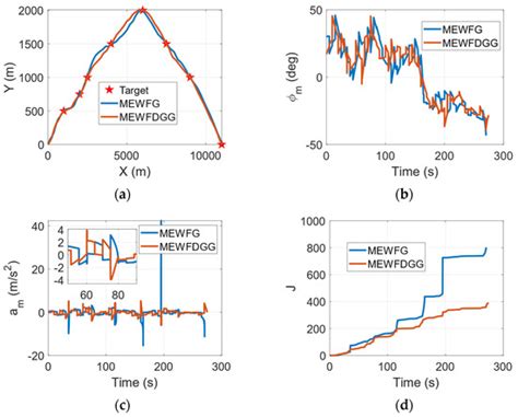 drones special issue intelligent coordination of uav swarm systems