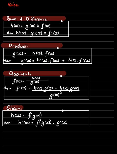 Derivative Formula Sheet Key Rules And Trigonometric Derivatives Studocu