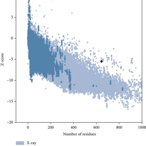 validation and verification of the computational obtained 3d structure download scientific
