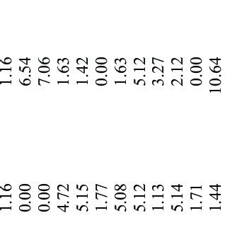 The Rs Values For Different Critical Pairs On Different Columns And Download Scientific Diagram