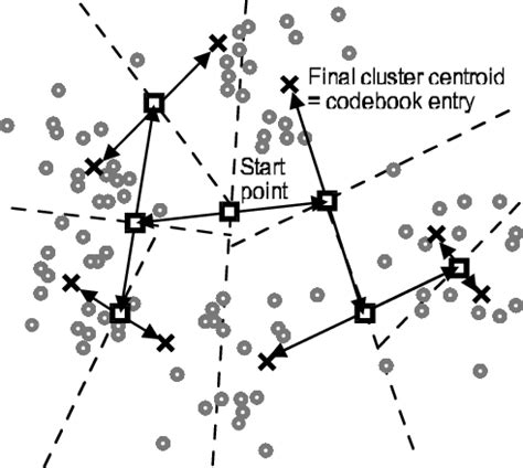 Hierarchical Data Bi Partitioning By The Binary Split Algorithm During Download Scientific