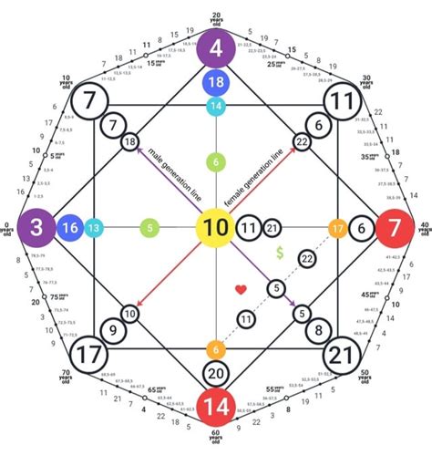 Hello Can Someone Help Me With My Chart R Destinymatrix
