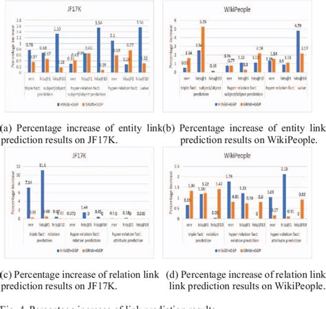 Figure 2 From N Ary Relational Link Prediction Algorithm Fusing Graph