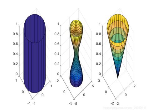 如何利用matlab函数绘制三维曲面？系统学习matlab三维曲面的绘制matlab 画三维曲面 Csdn博客