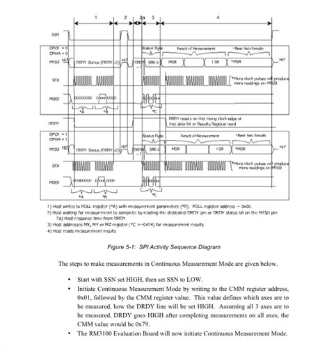 Spi Communication On Arduino Please Help Networking Protocols And Devices Arduino Forum
