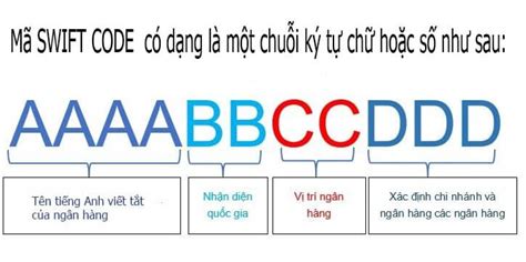 Swift Code ACB là gì cách tra cứu và sử dụng mới nhất