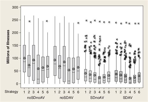 8 box plot with median 25th percentile 75th percentile minimum and