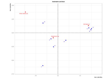 Chapter 4 Exploration Of Categorical Variables Spaceship Titanic A
