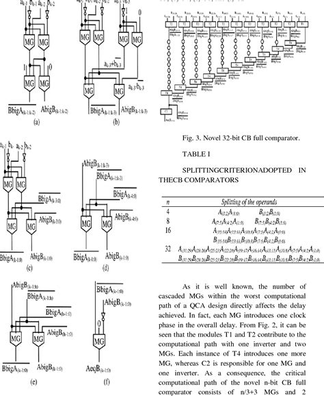 Figure 3 From Design Of Efficient Binary Comparators In Quantum Dot Cellular Automata Semantic