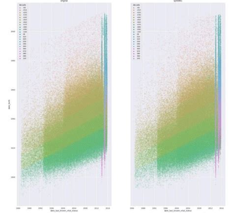 The Future Of Ai Innovation Starts With Synthetic Data And An