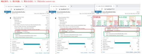 第12章 初识sqlsugarcore之监视redis性能 sqlsugar redis csdn博客