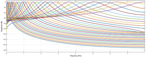 Gammatonefilterbank Gammatone Filter Bank Matlab