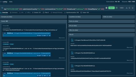 Malware Trends Overview Report 2024 Any Runs Cybersecurity Blog