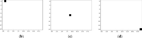 Figure 1 From Implementation Of A High Accuracy Neural Network Based Pupil Detection System For