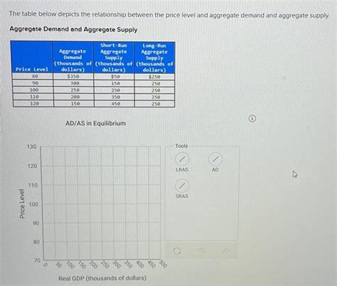 Solved The Table Below Depicts The Relationship Between T