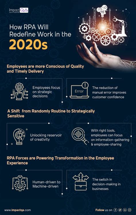 How RPA Will Redefine Work In The 2020s ImpactQA