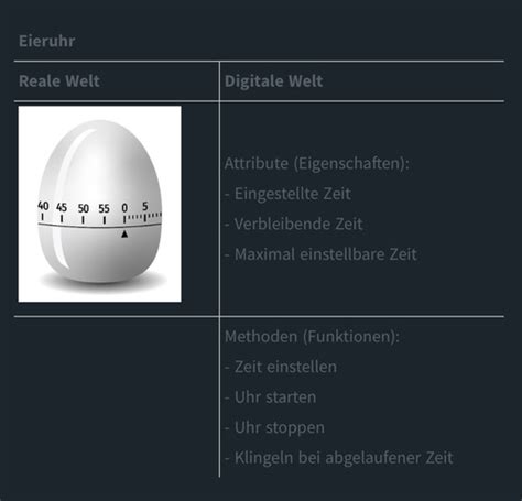 Übungsaufgaben Grundlagen Der Objektorientierten Programmierung Mit Java Karteikarten Quizlet