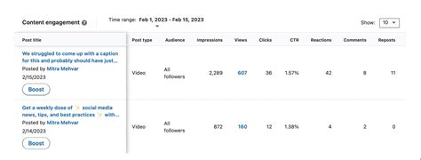 Linkedin Analytics Key Metrics To Track