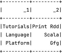 How To Print RDD In Scala GeeksforGeeks
