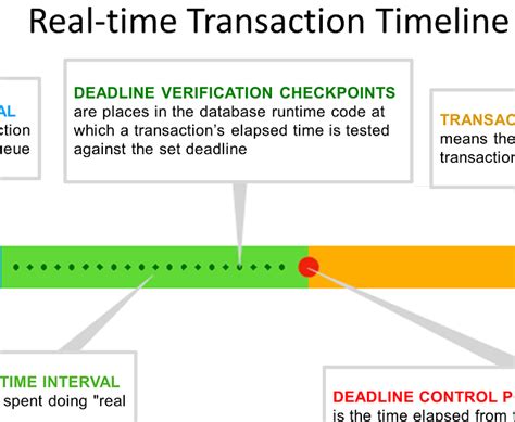 Embedded Databases In Real Time Systems Circuit Cellar