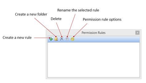 Permission Rules