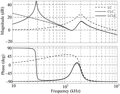 A Novel Lclc Parallel Resonant Circuit For High Frequency Induction Heating Application