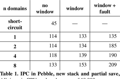 figure 1 from the pebble component based operating system semantic