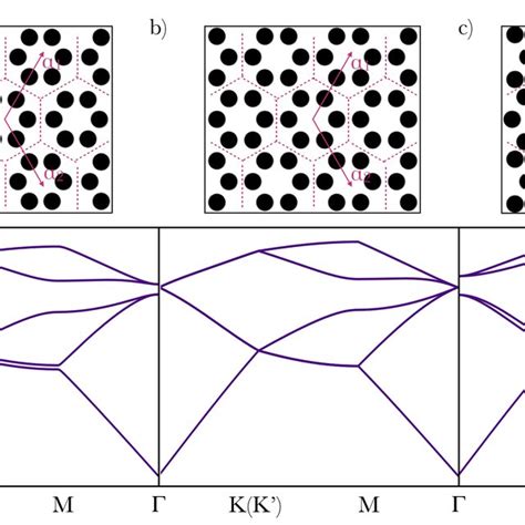 1 The Complete Graph With Five Vertices K5 It Has Ten Edges Which