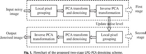 Basis Pursuit Denoising Semantic Scholar