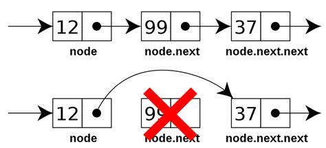 Word Search Leetcode Medium
