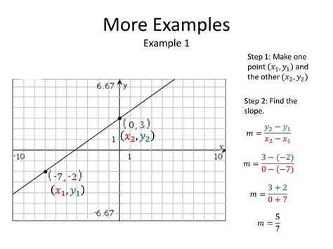 PPT 1 1 Writing Linear Equations PowerPoint Presentation Free Download ID 4115974