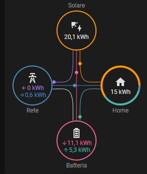 UPDATED SolarEdge Modbus Full Setup Guide With Energy Dashboard Integration For Installations