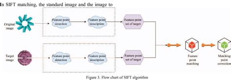 Figure 3 From Smart Grid Image Recognition Based On Neural Network And