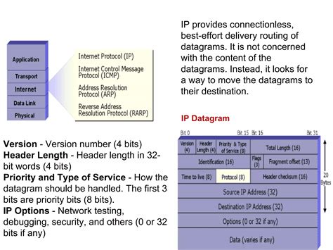 Basics Of Networking Overview PPT
