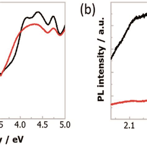 A Xrd Pattern Of The Cs4pbi6 Ncs Film B The Crystal Structure Of