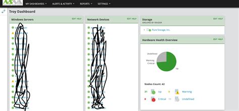 Templates Used To Create New Dashboard Forum Network Performance Monitor Npm Thwack