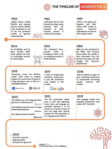 Sourav Das On Linkedin Artificialintelligence Machinelearning Deeplearning Aicommunity