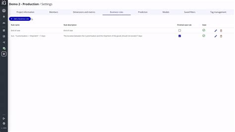 Process Mining To Uncover Inefficiencies And Improve Igrafx
